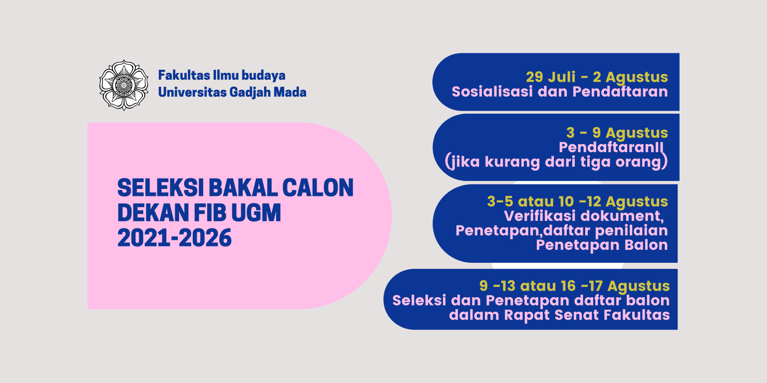 SELECTION OF FIB UGM Dean Candidates 2021-2026 – Faculty of Cultural ...
