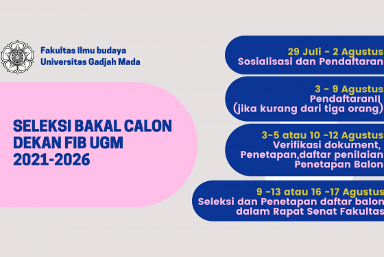 2021 – FIB-UGM