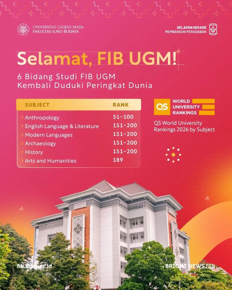 Six Study Programs at FIB UGM Ranked Globally in QS WUR 2026 – Faculty ...
